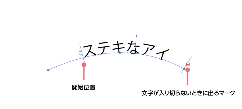 文字をアーチ状にしたい その2 パス上文字ツール | Design template ずかしのず