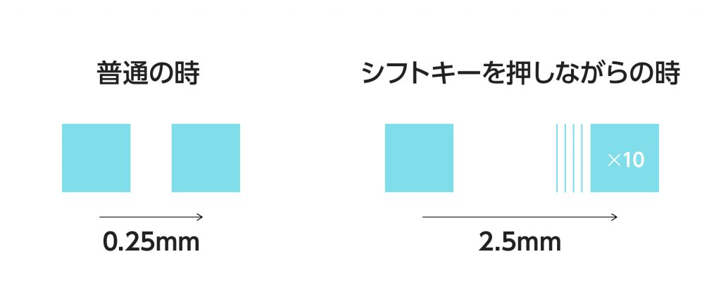 イラレの矢印キーで細かく移動する | Design template ずかしのず