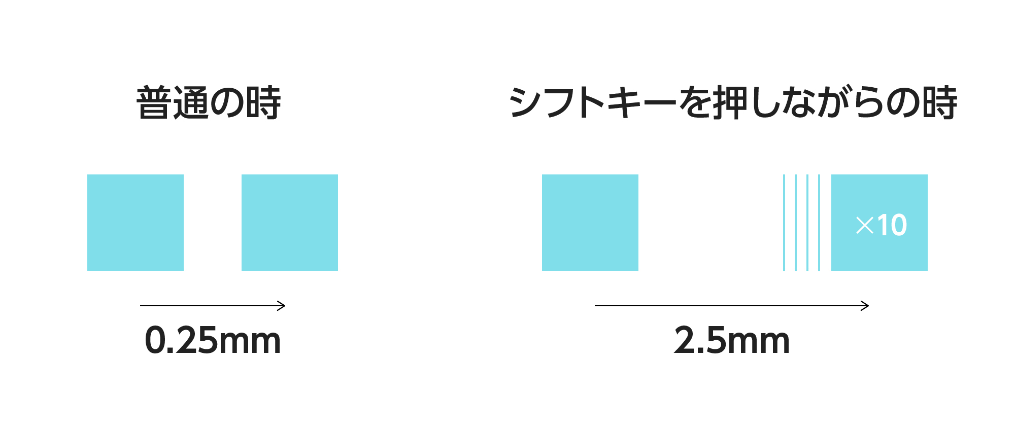 イラレの矢印キーで細かく移動する | Design template ずかしのず